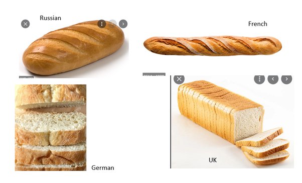 What is the most popular bread in the UK?