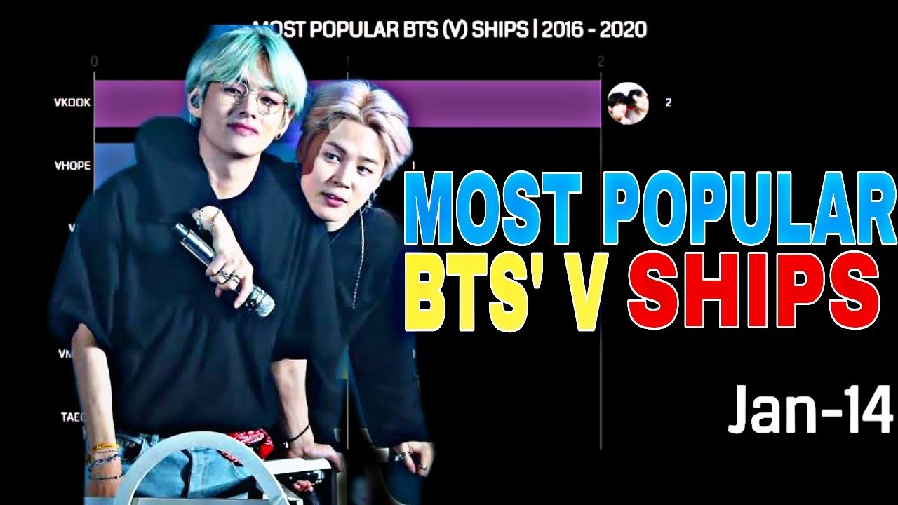 What is the most popular BTS ship 2020?