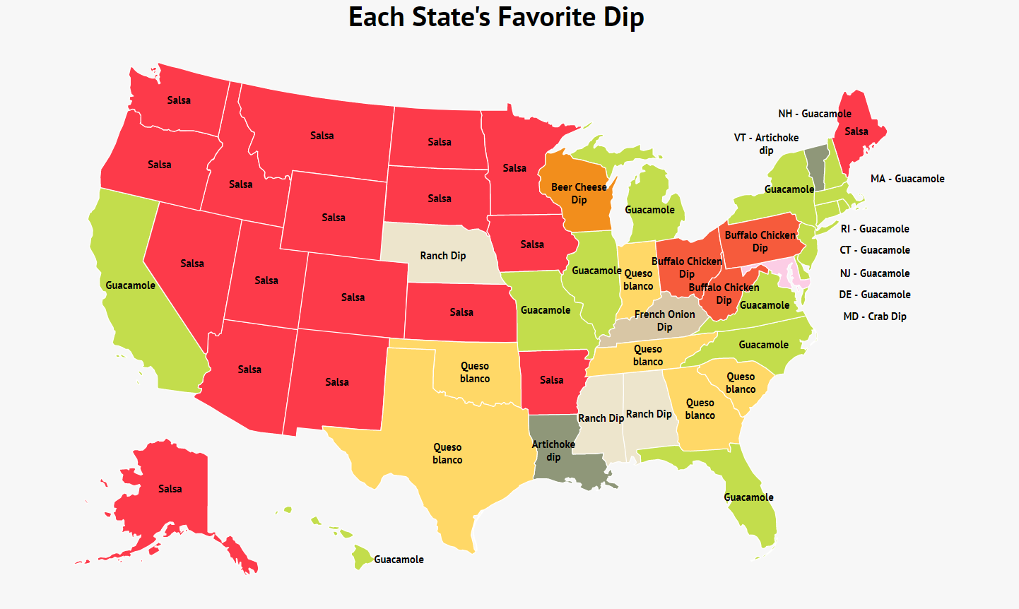What is the most popular dip in the US?