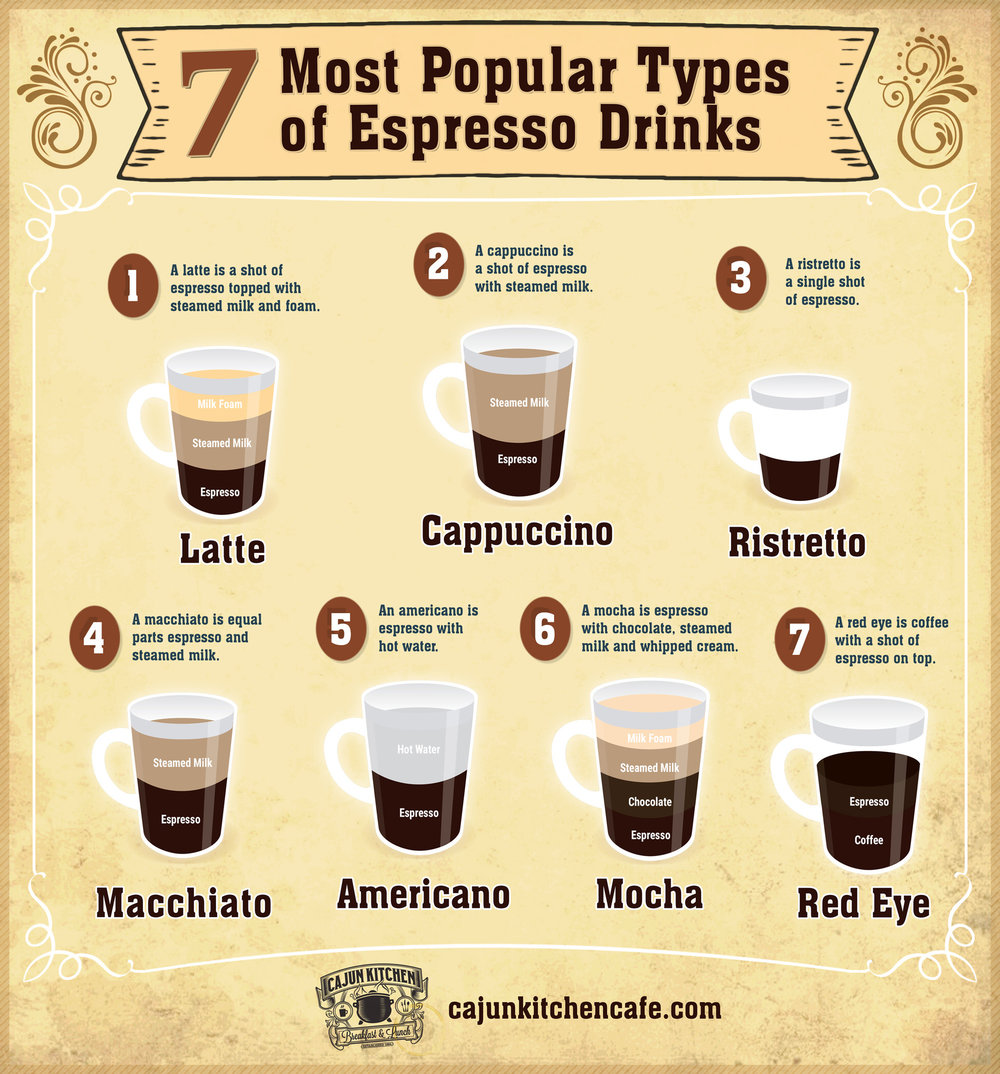 What is the most popular hot drink?