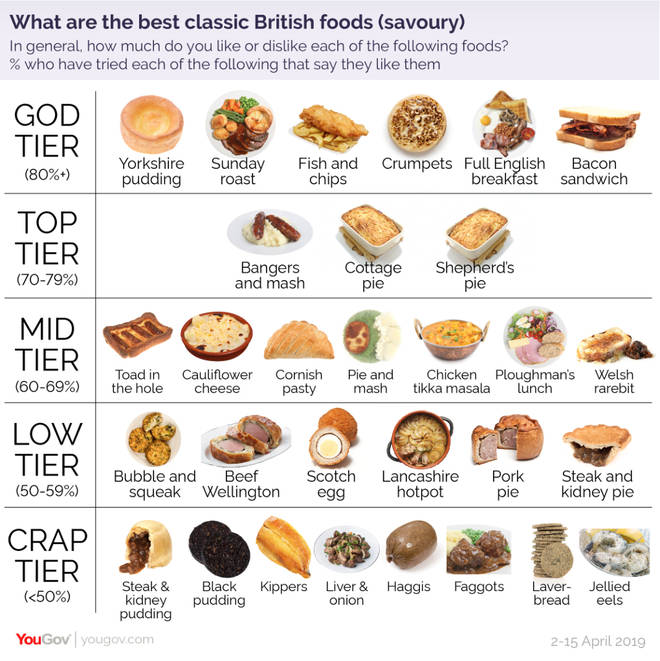 What is the most popular lunch in UK?