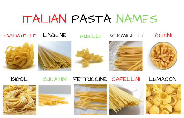 What is the most popular type of pasta in Italy?