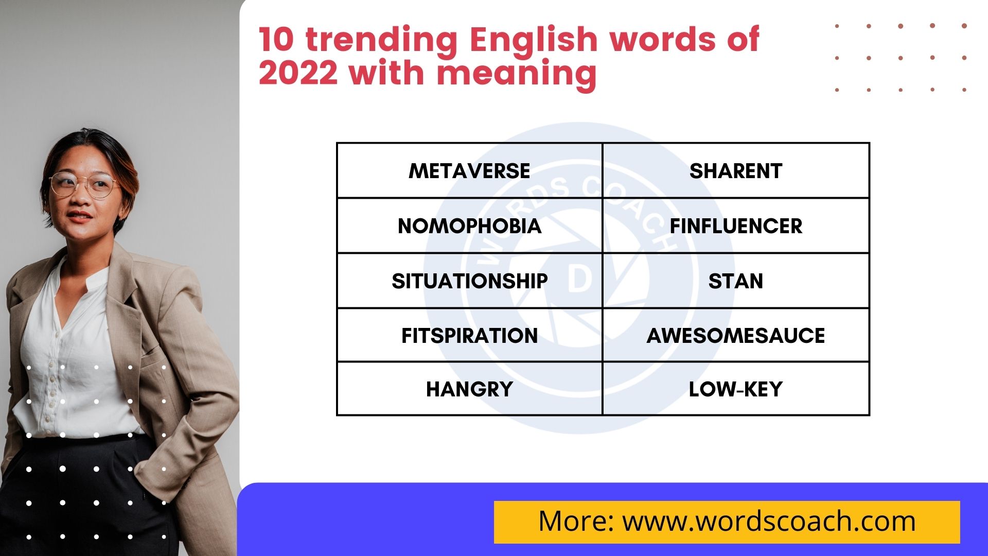 What is the most popular word in 2022?
