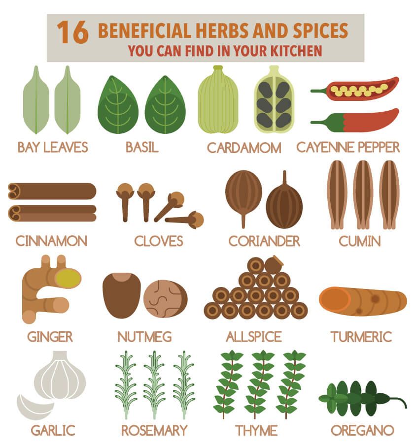 What is the most powerful herb?