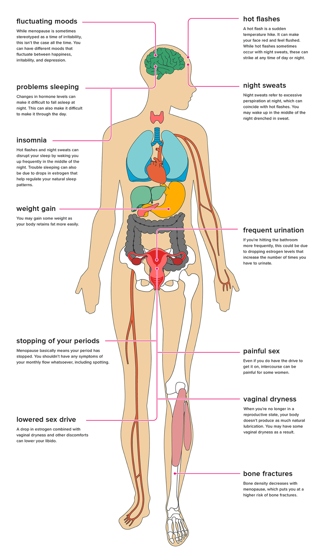 What is the most serious adverse effect of menopause?