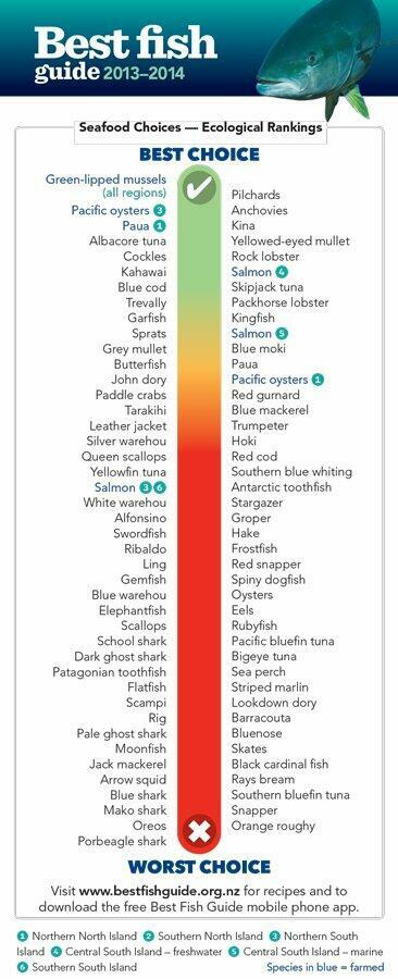 What is the most sustainable fish NZ?