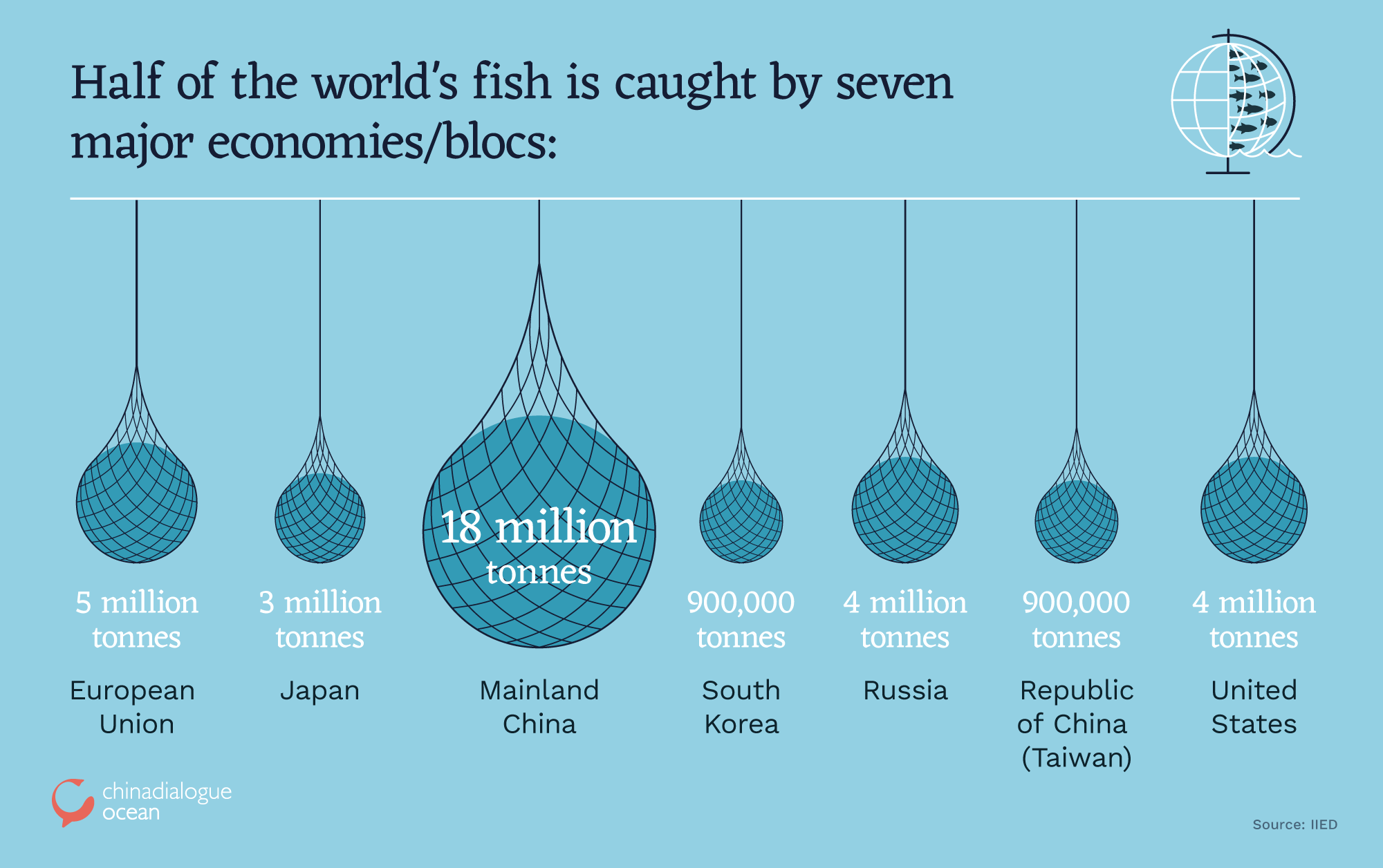 What is the most sustainable fishery in the world?