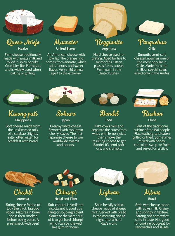 What is the most tastiest cheese?