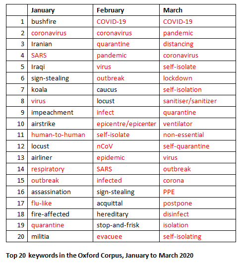 What is the newest word added to the Oxford dictionary?