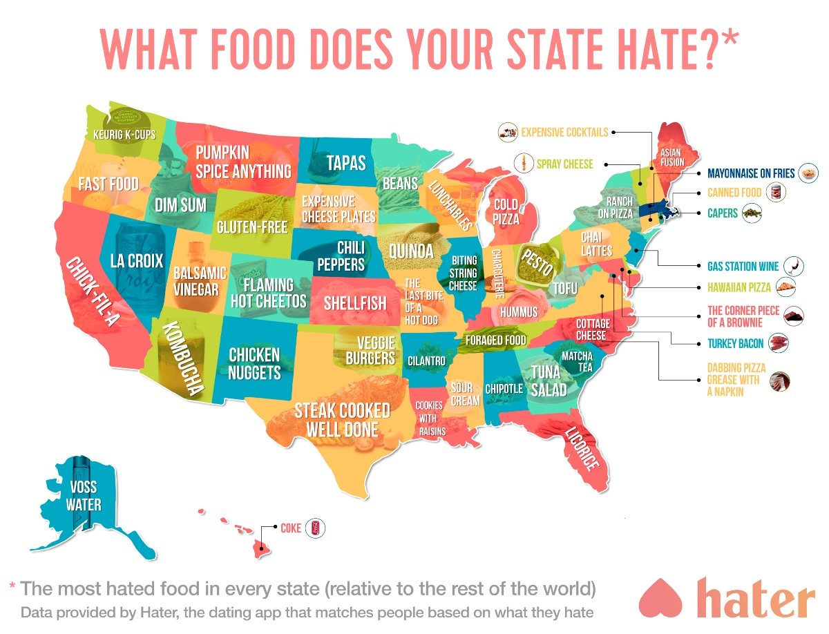 What is the number 1 hated food in America?