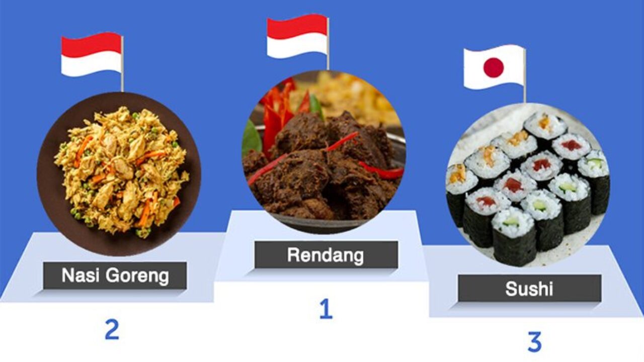 What is the number 1 most delicious food in the world?