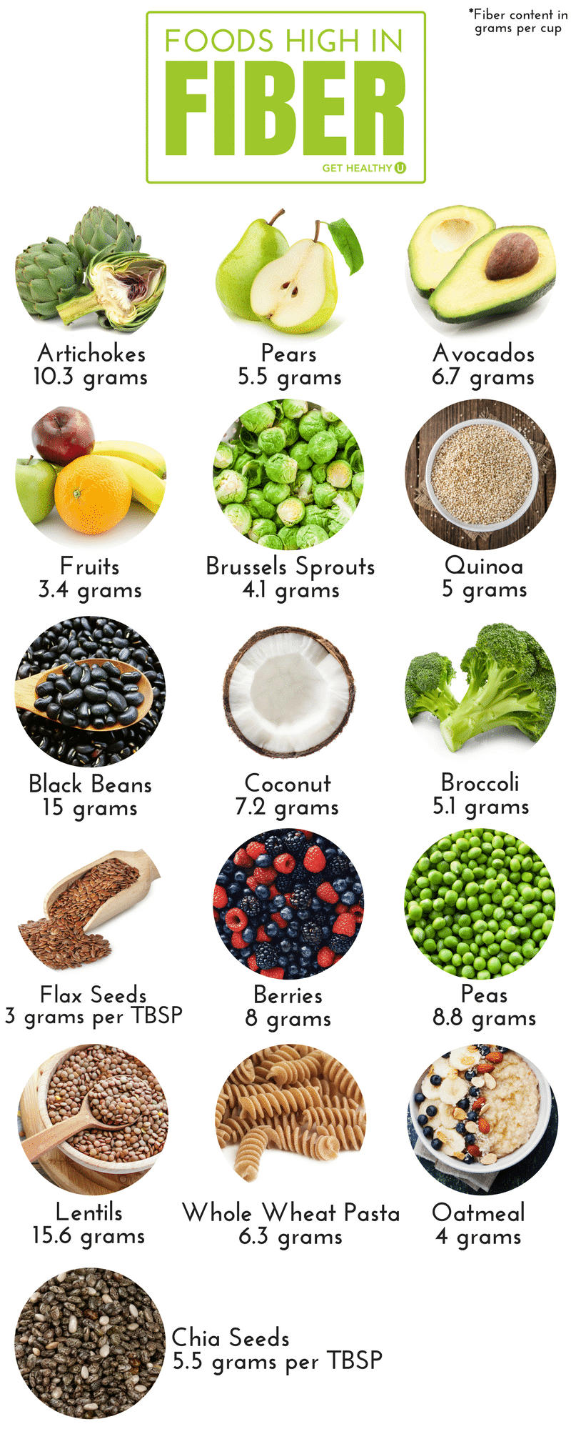 What is the number 1 source of fiber?