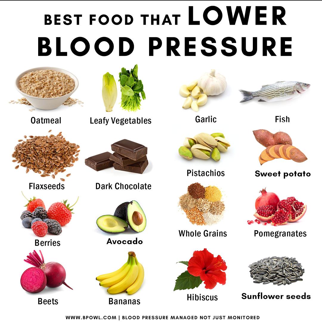 What is the number one food that lowers blood pressure?