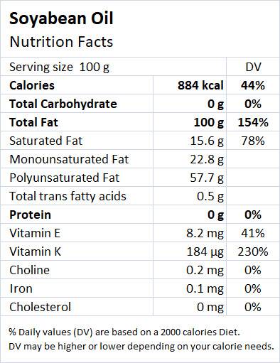 What is the nutritional profile of soybean oil?