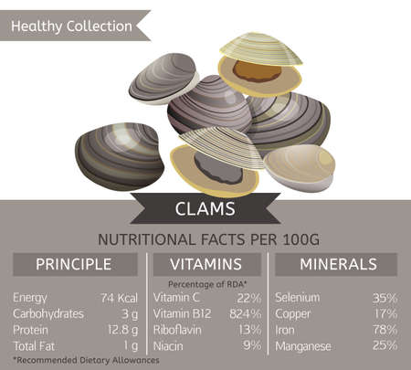 What is the nutritional value of clams?