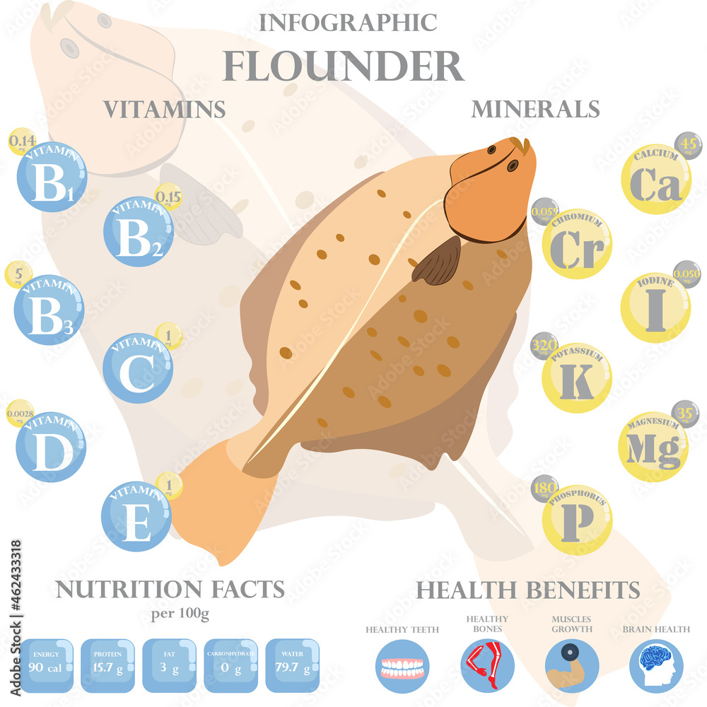 What is the nutritional value of flounder fish?