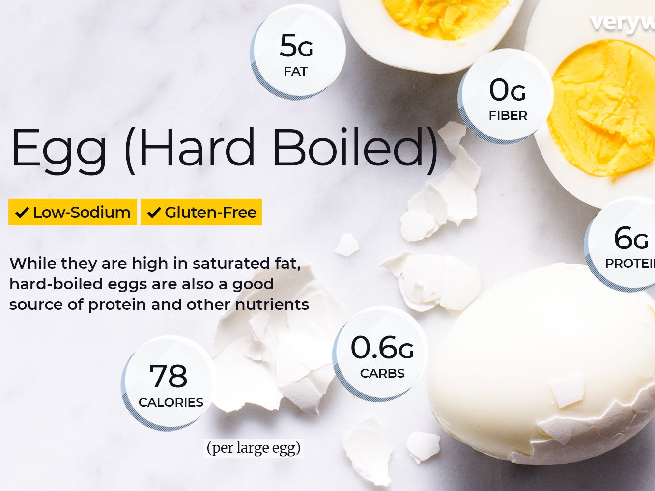 What is the nutritional value of one egg?