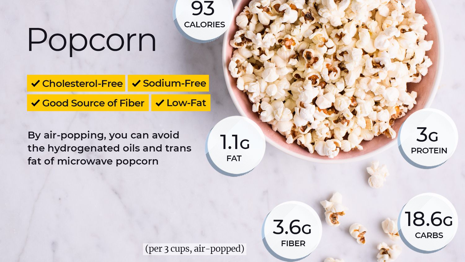 What is the nutritional value of popcorn?