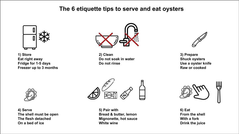 What is the proper etiquette for eating oysters?