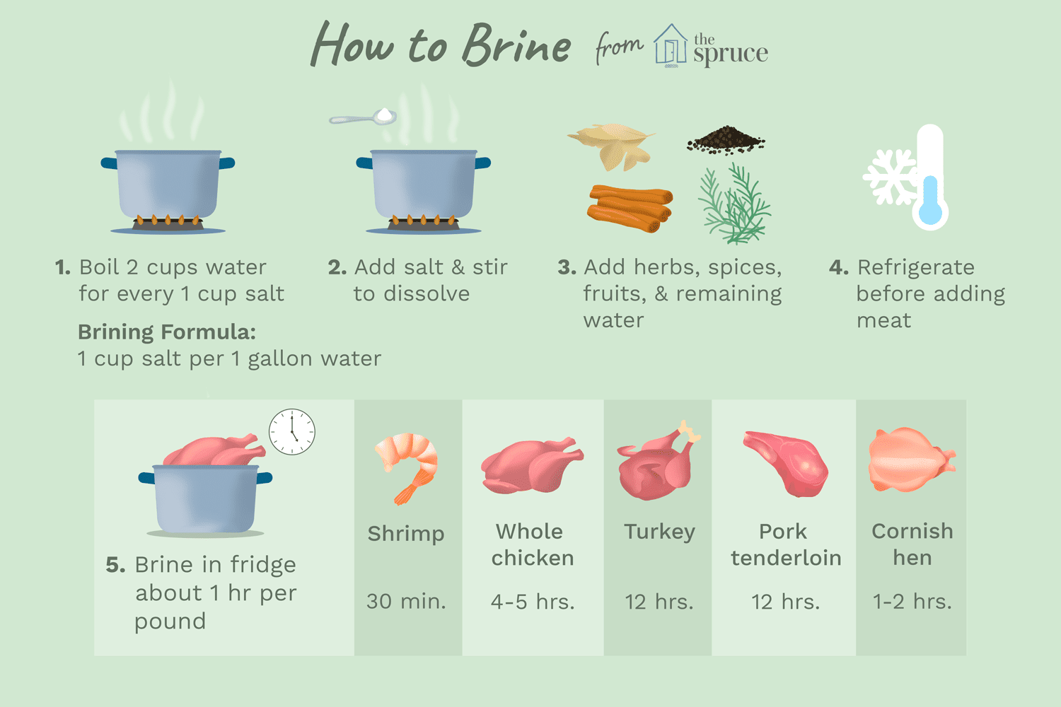 What is the purpose of brine meat?