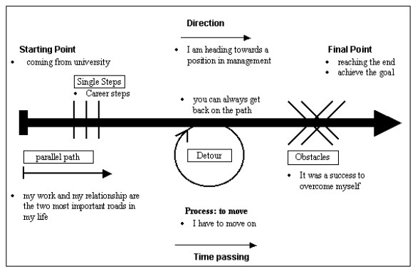 What is the purpose of metaphor analysis?