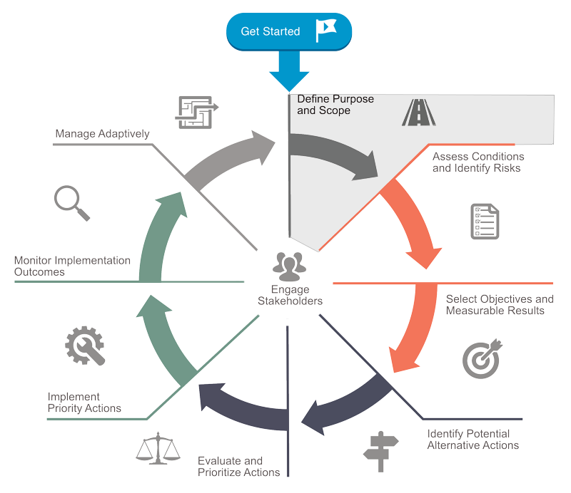 What is the purpose of $scope?