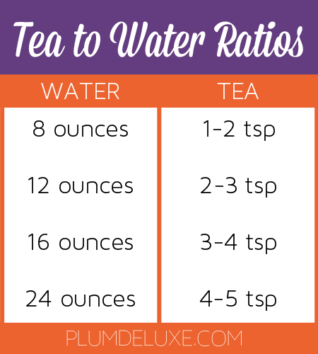 What is the ratio of loose leaf tea to water?