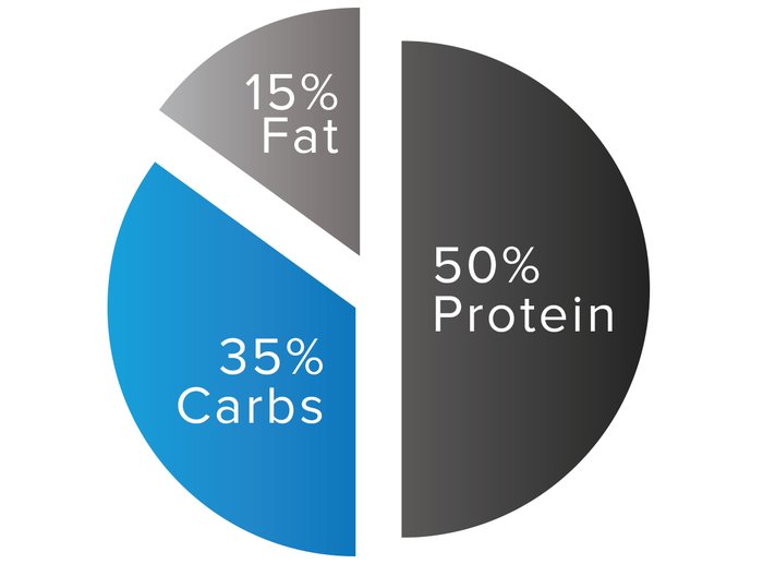 What is the ratio of protein to carbs?