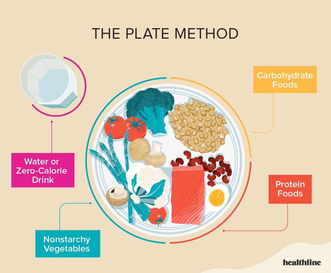 What is the safest diet for a diabetic?