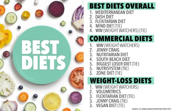 What is the safest diet in the world?