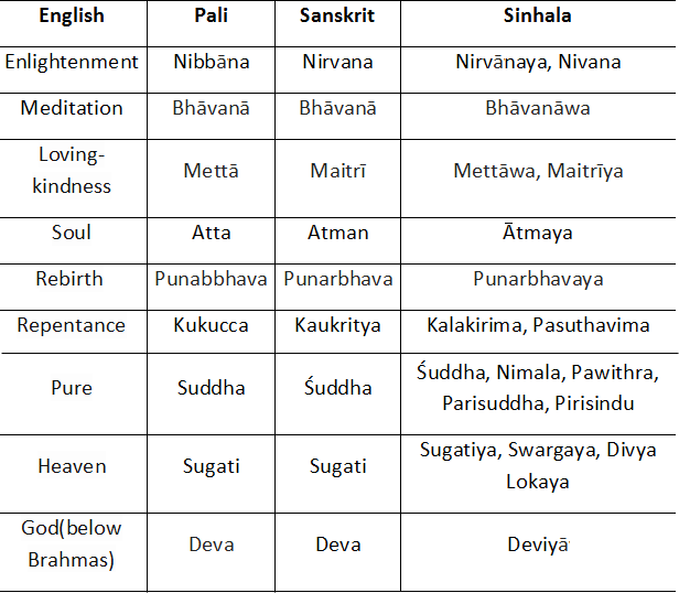 What is the Sanskrit word for pure?