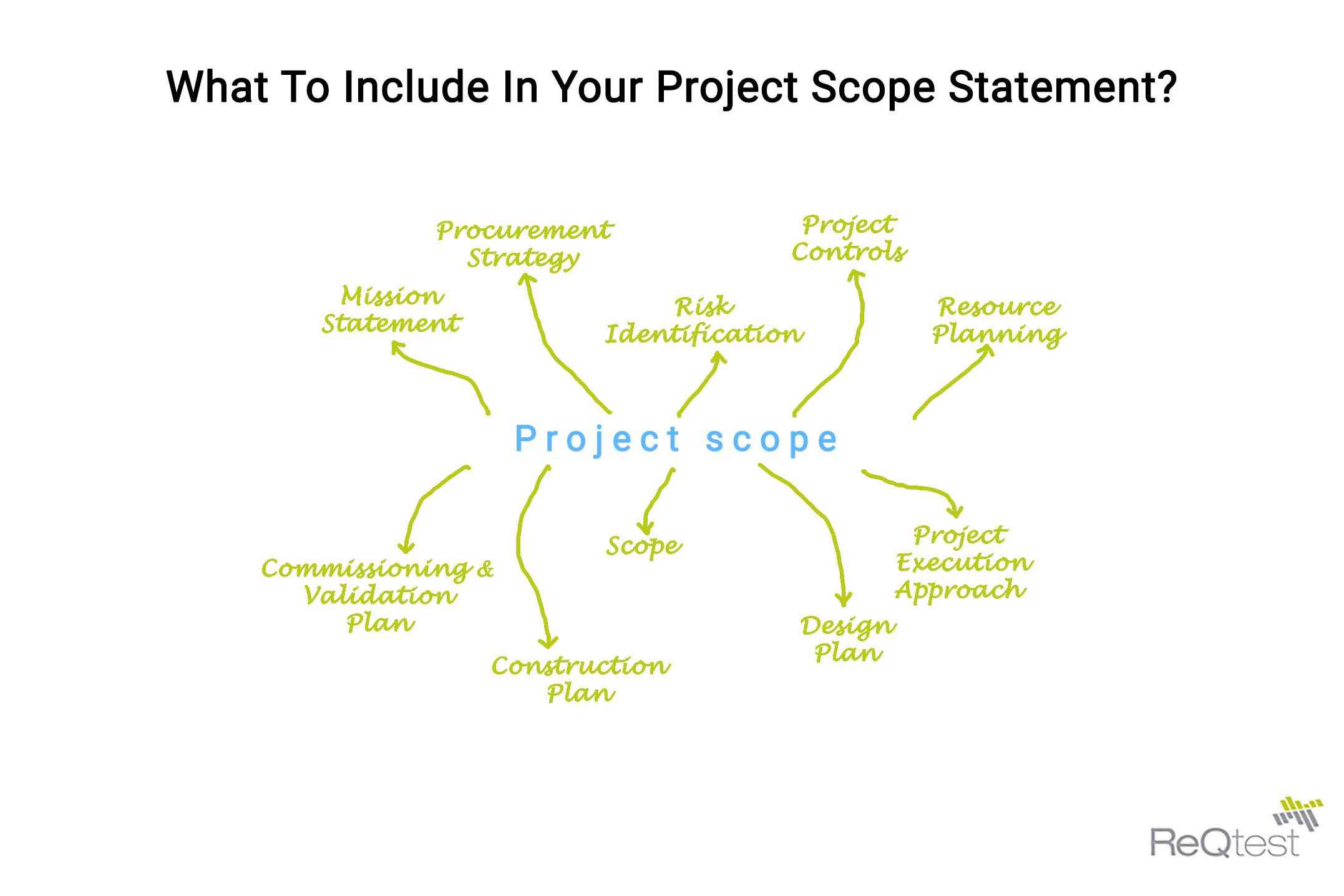 What is the scope of your project?