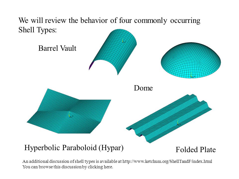 What is the shell structures and its types?