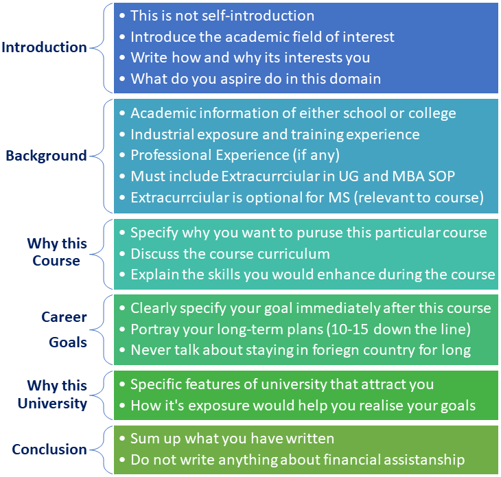 What is the structure of SOP?