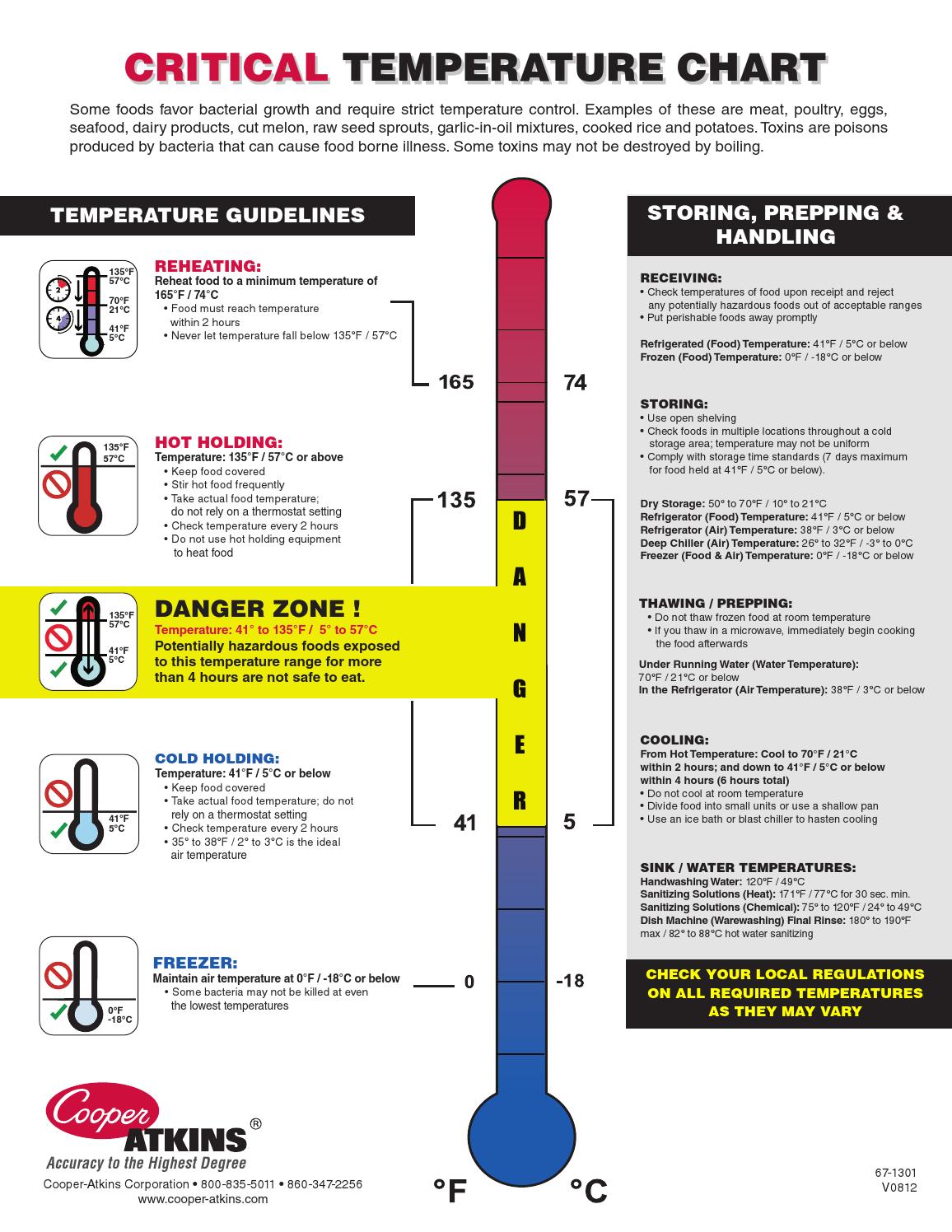 What is the temperature 41 F 5 C required for?