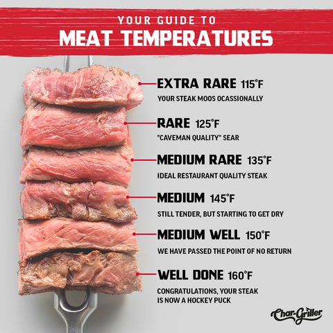 What is the temperature for Medium Rare filet mignon?