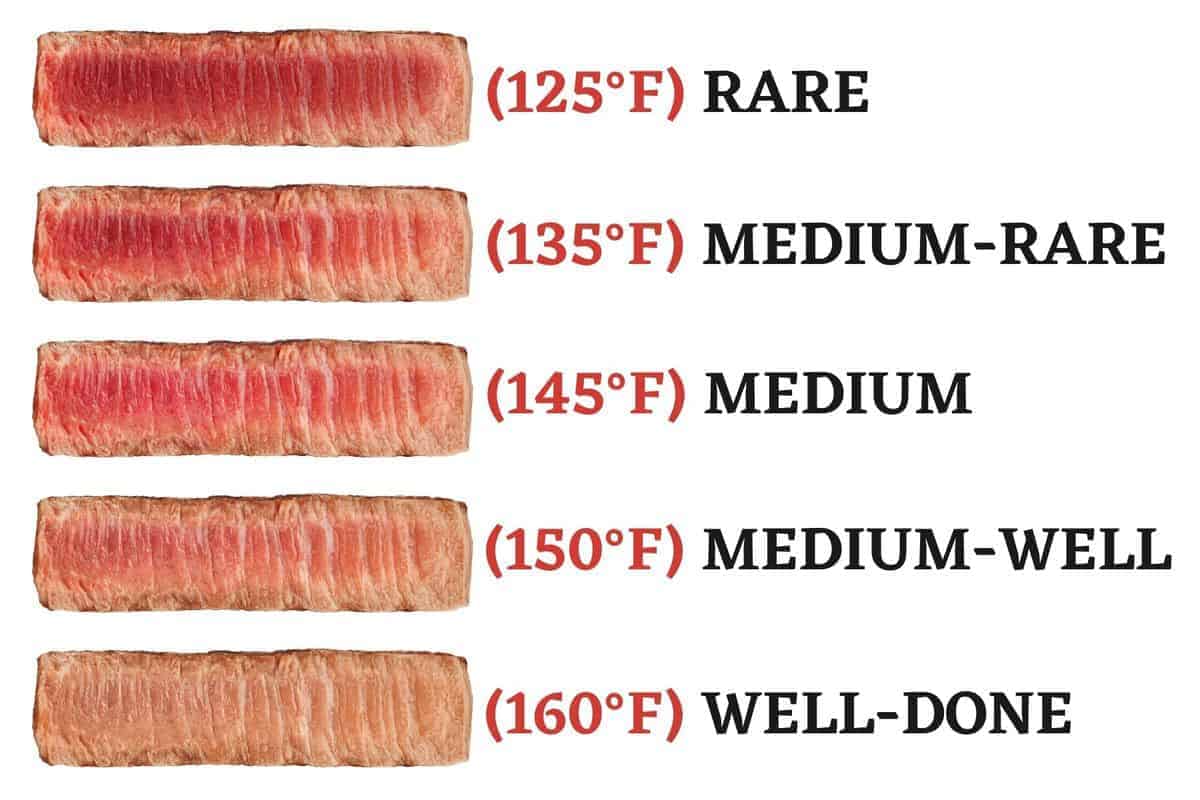 What is the temperature for medium well tenderloin?