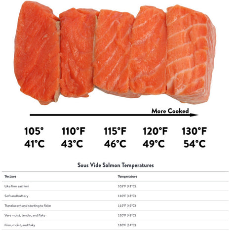 What is the temperature for sous vide sashimi?