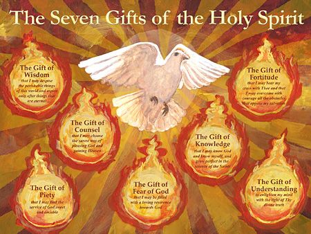 What is the the Holy Spirit?