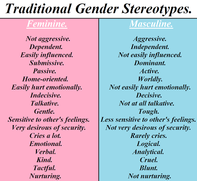 What is the traditional view of gender roles?