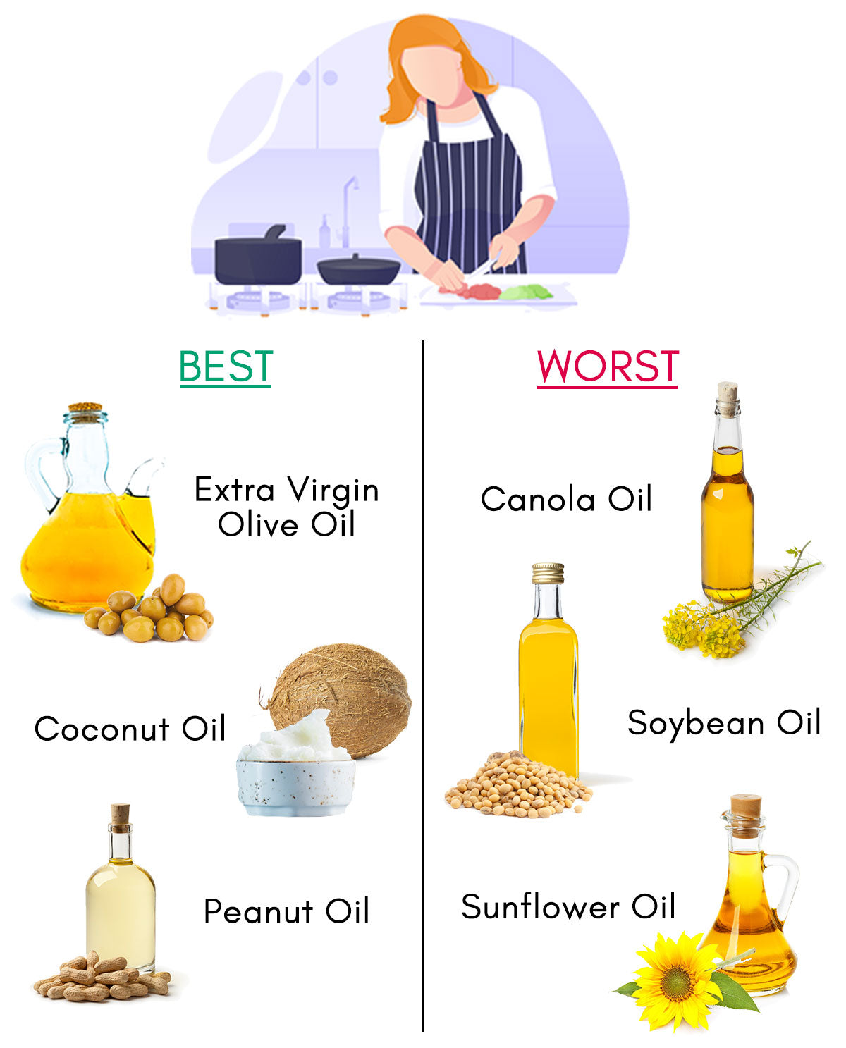 What is the unhealthiest cooking oil?