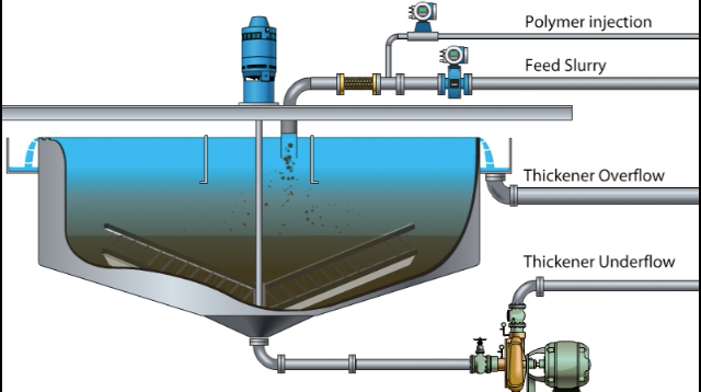 What is thickener in mechanical operation?