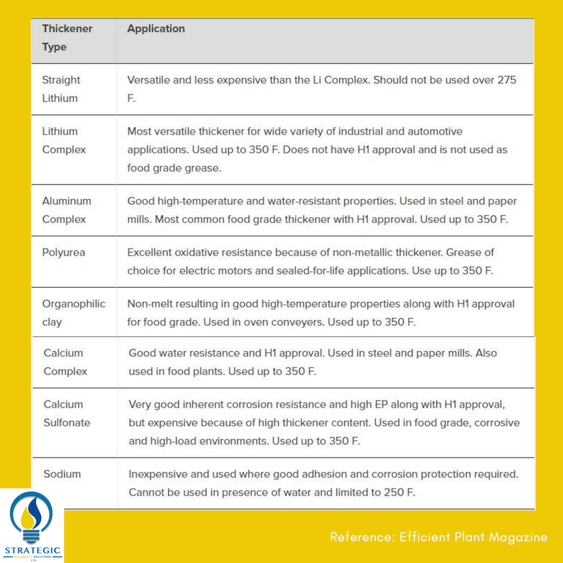 What is thickener type in grease?