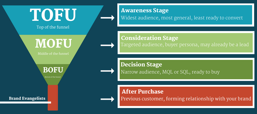 What is ToFu model?