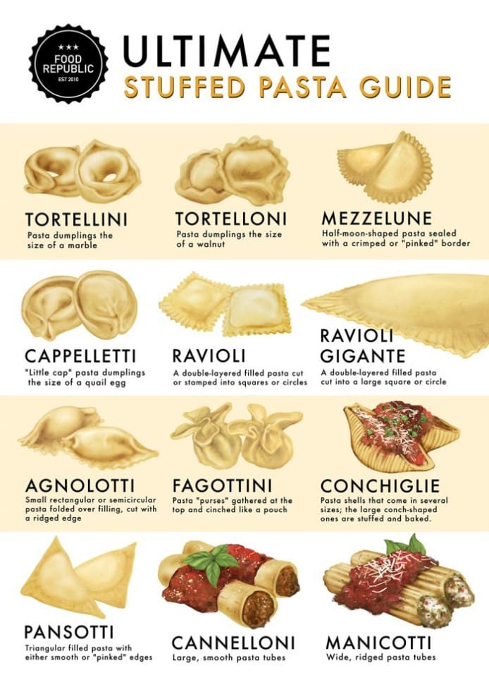 What is tortellini usually stuffed with?