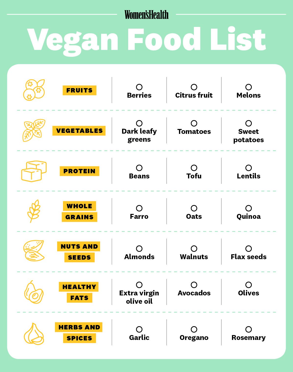 What is vegan food list?