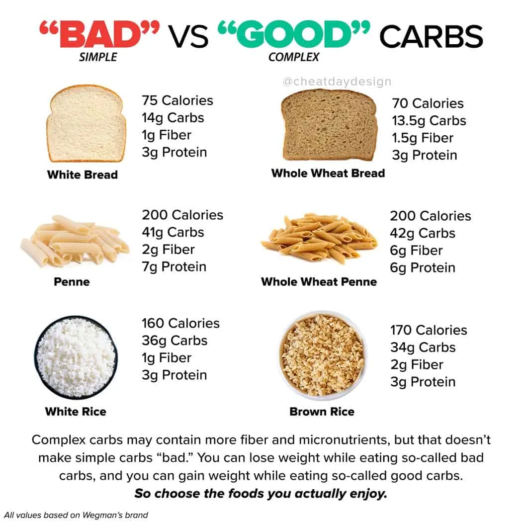 What kind of bread is bad for you?