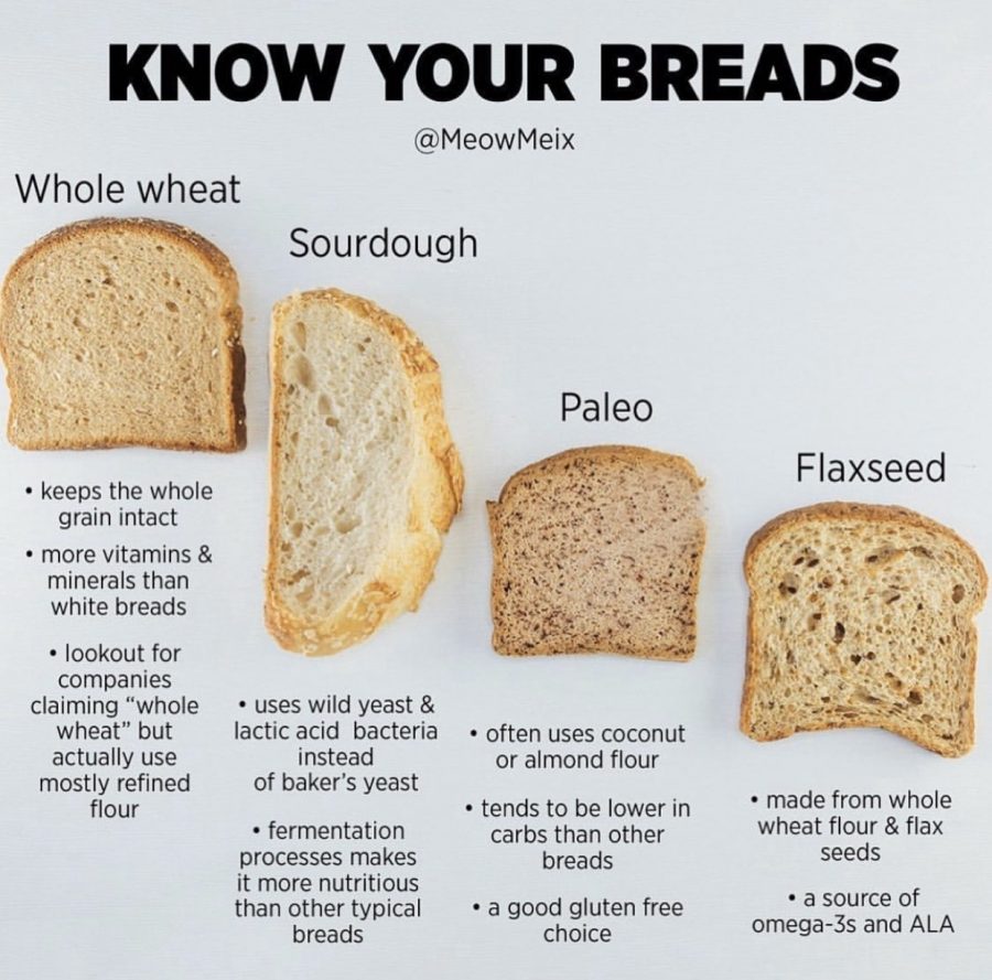 What kind of bread is not wheat?