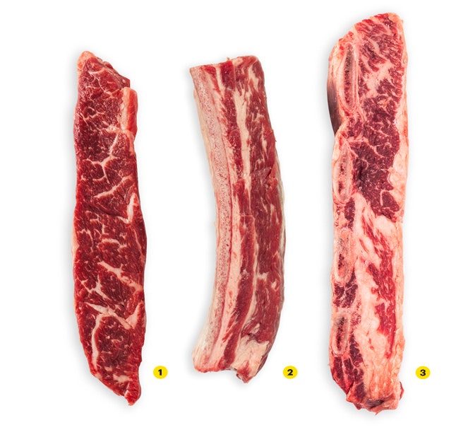 What kind of meat is short ribs?