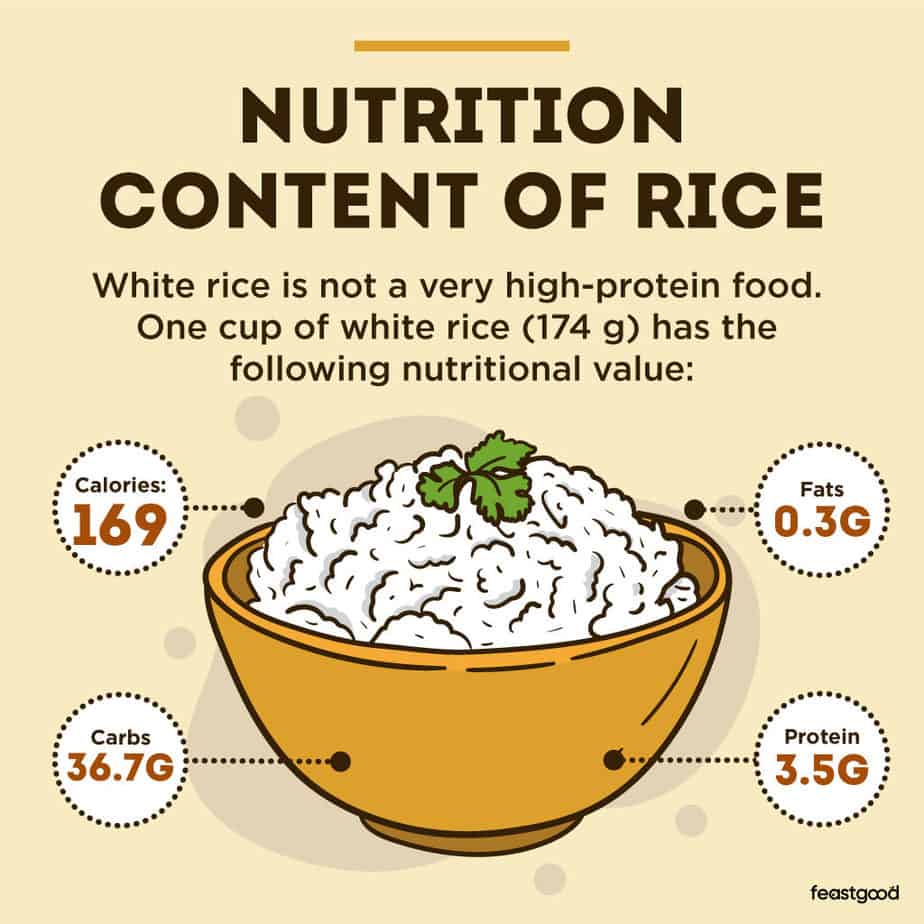 What kind of rice is high in protein?